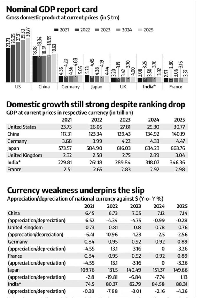 India’s External Sector: Resilient but Vulnerable - CS Conversations